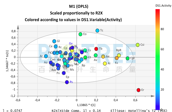 干货连载 | SIMCA16 OPLS回归分析"一点通" - 知乎