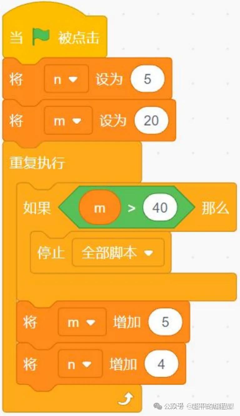 第16届蓝桥STEMA真题剖析-2025年3月9日Scratch初/中级组 - 知乎