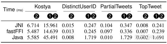 fastFFI 官宣开源，一款高效的Java跨语言通信框架 - 知乎