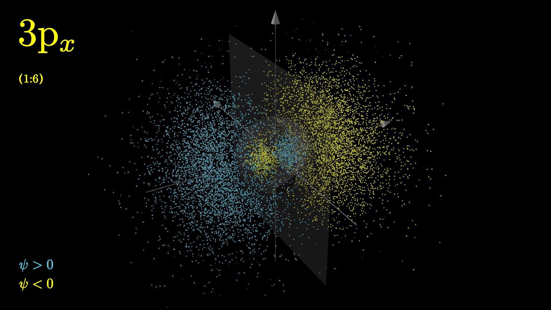 氢原子轨道的电子云图 - 知乎