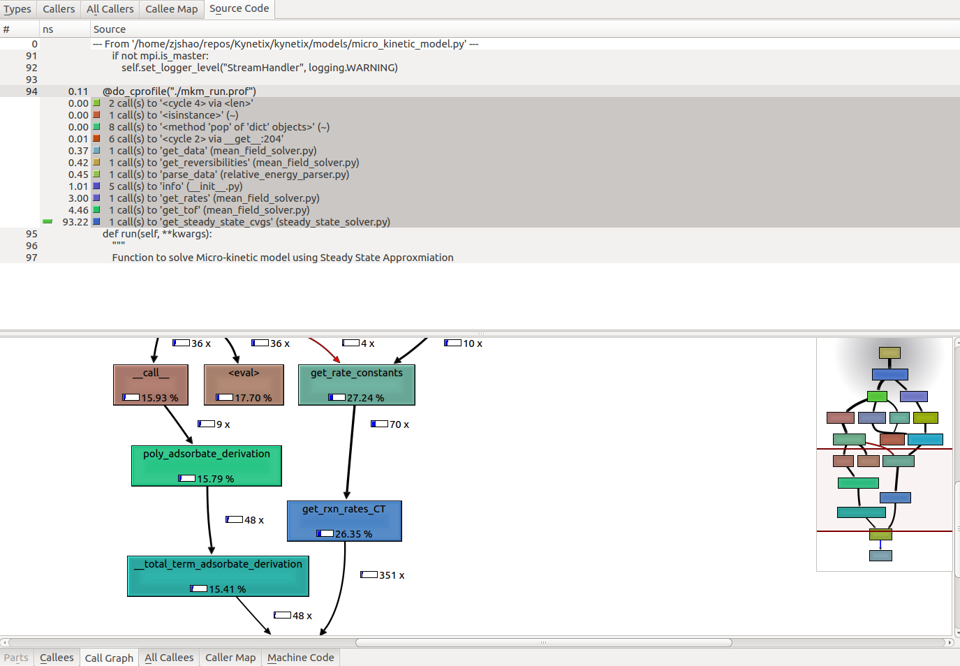 Python优化第一步: 性能分析实践 - 知乎
