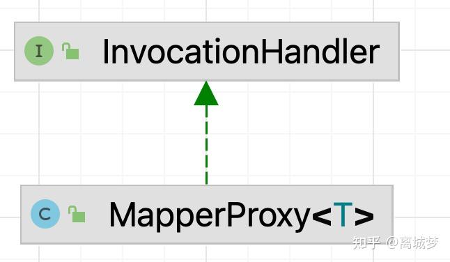 Mybatis-源码篇 - 知乎