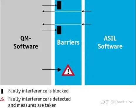 AUTOSAR CP - 内存分区原理（Partition） - 知乎