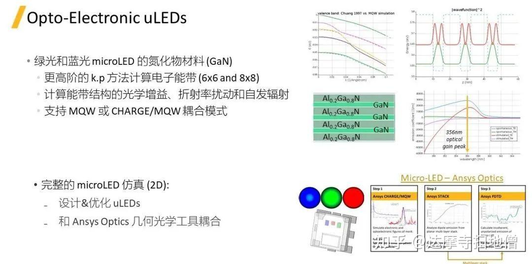 【2024 R1 版本更新】Ansys Lumerical - 知乎