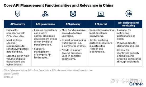 Gartner 认证！谷云科技 RestCloud iPaaS 以智能架构重构 API 管理 - 知乎