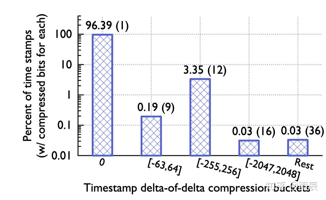Prometheus-TSDB数据如何存储及查询（一） - 知乎