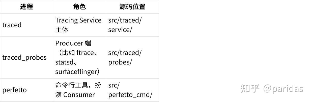 Perfetoo trace 从入门到出神 - 知乎