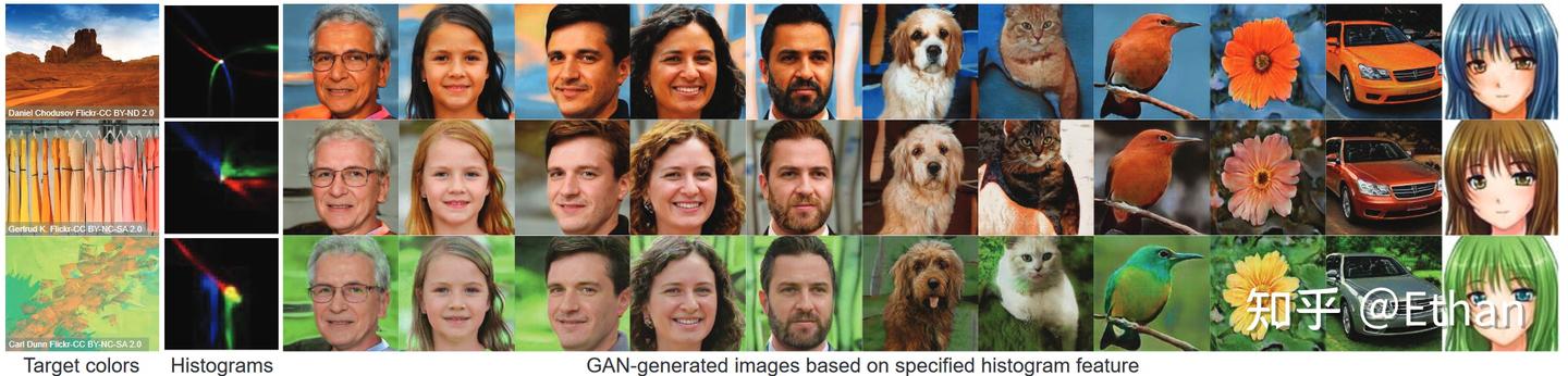 HistoGAN: Controlling Colors of GAN-Generated and Real Images via Color ...