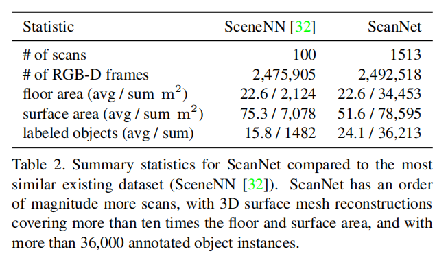 三维数据集--ScanNet - 知乎
