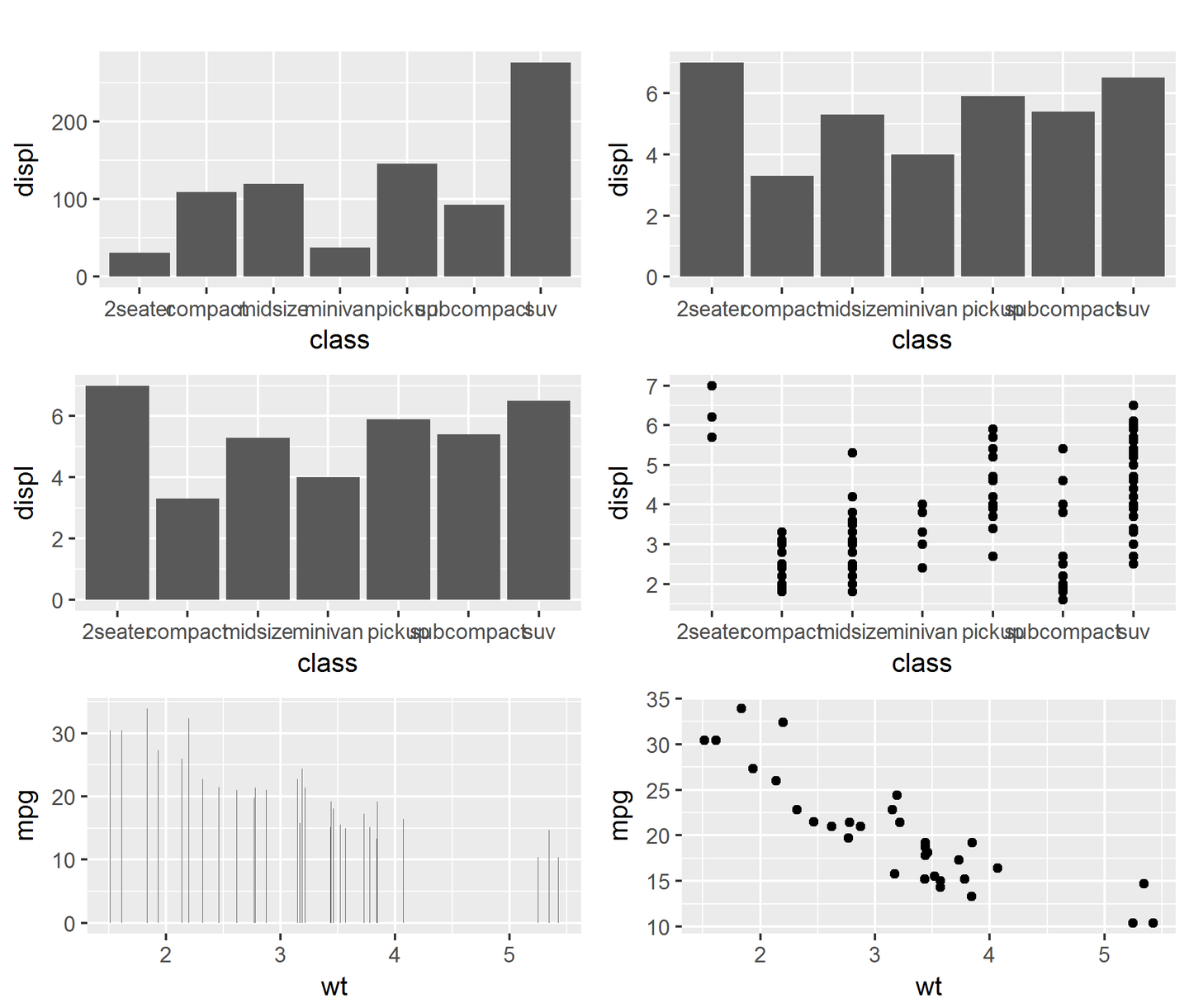 R|ggplot2(四)|stat_ geom_ 和position - 知乎