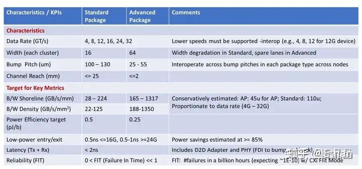 PCIe重点参数 - 知乎