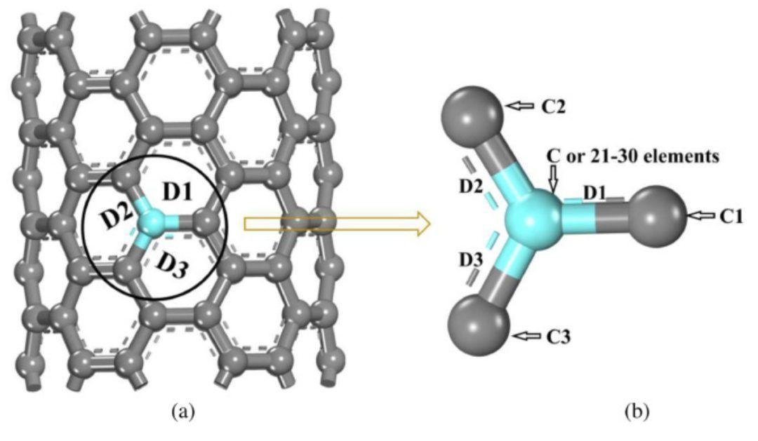 Electrochimacta Dft计算3d过渡金属掺杂电子结构 量子电容影响 知乎