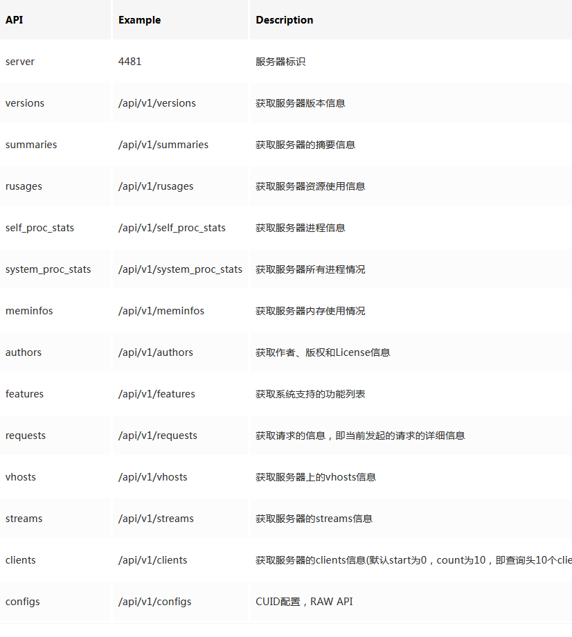 SRS 回调授权与管理 - 知乎