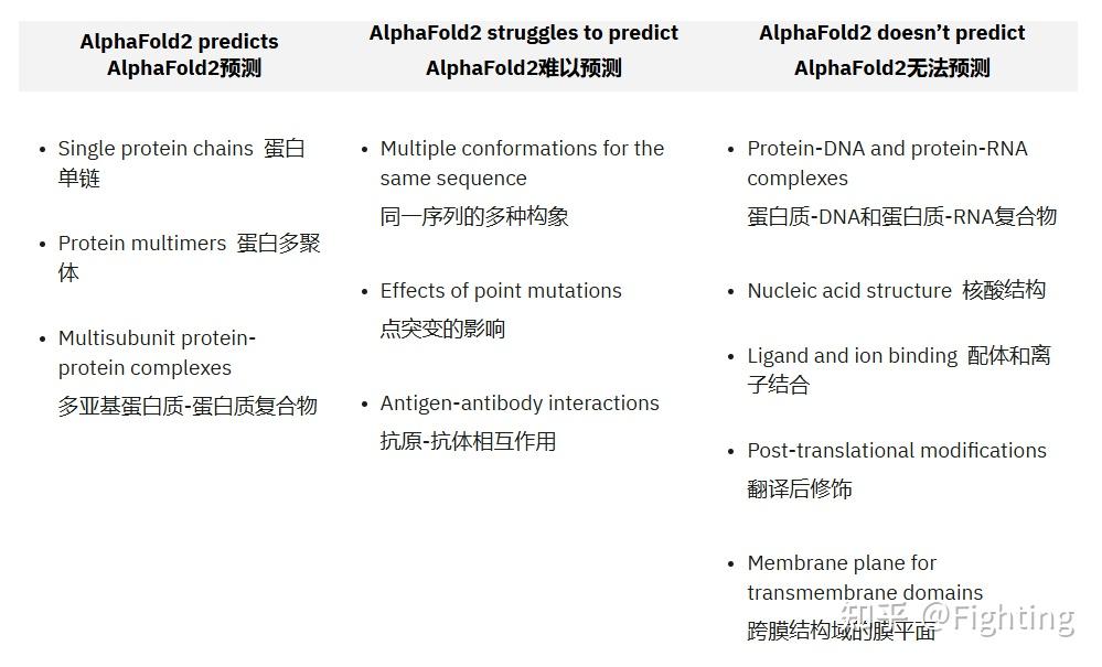 AlphaFold2学习笔记 - 知乎
