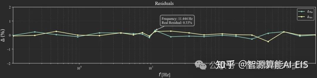AnalyZis EIS Tool：专业级电化学阻抗谱分析软件，完全免费！ - 知乎