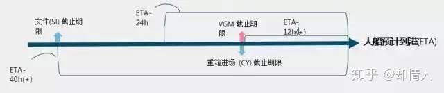 外贸船务新手篇：5. VGM基本知识与规定 - 知乎
