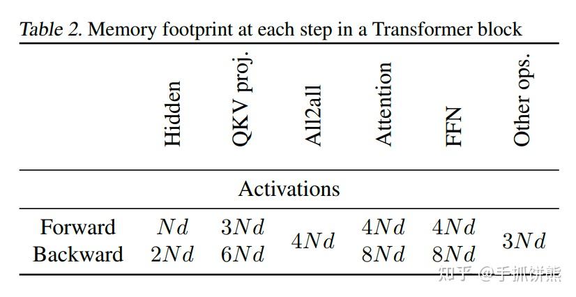 序列并行DeepSpeed-FPDT - 知乎