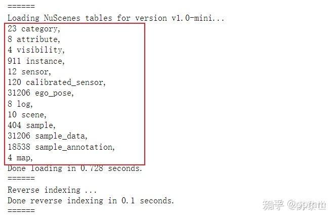【nuScenes】对 v1.0-mini 数据集的理解 - 知乎