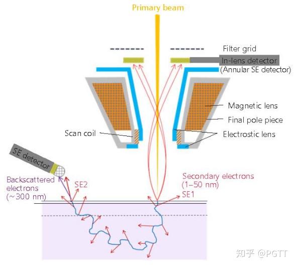 Z-Contrast Image和Phase Contrast Image，散射和衍射 - 知乎