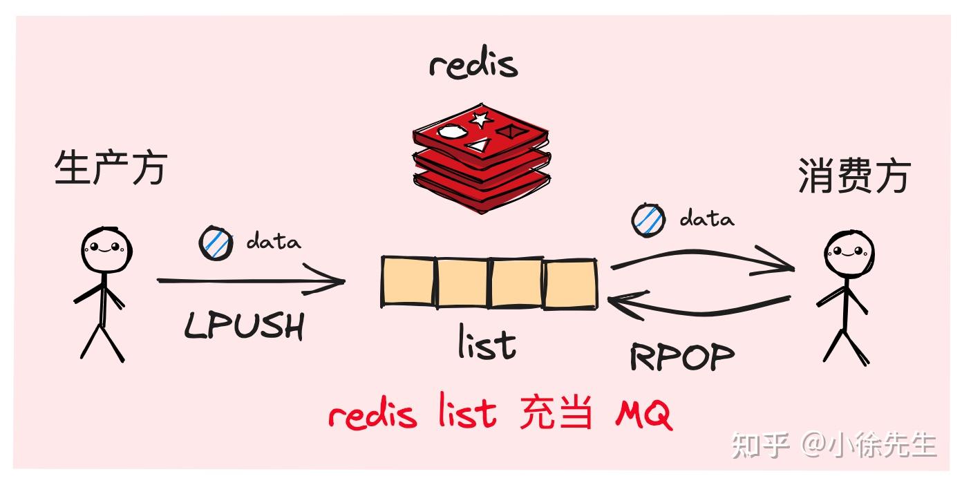 万字长文解析如何基于Redis实现消息队列 - 知乎