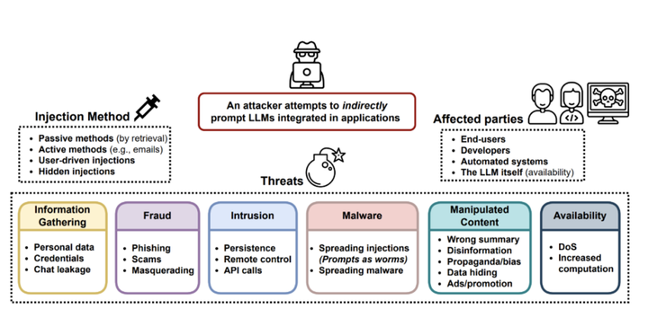 OpenAI安全系统负责人长文梳理：大模型的对抗攻击与防御 - 知乎