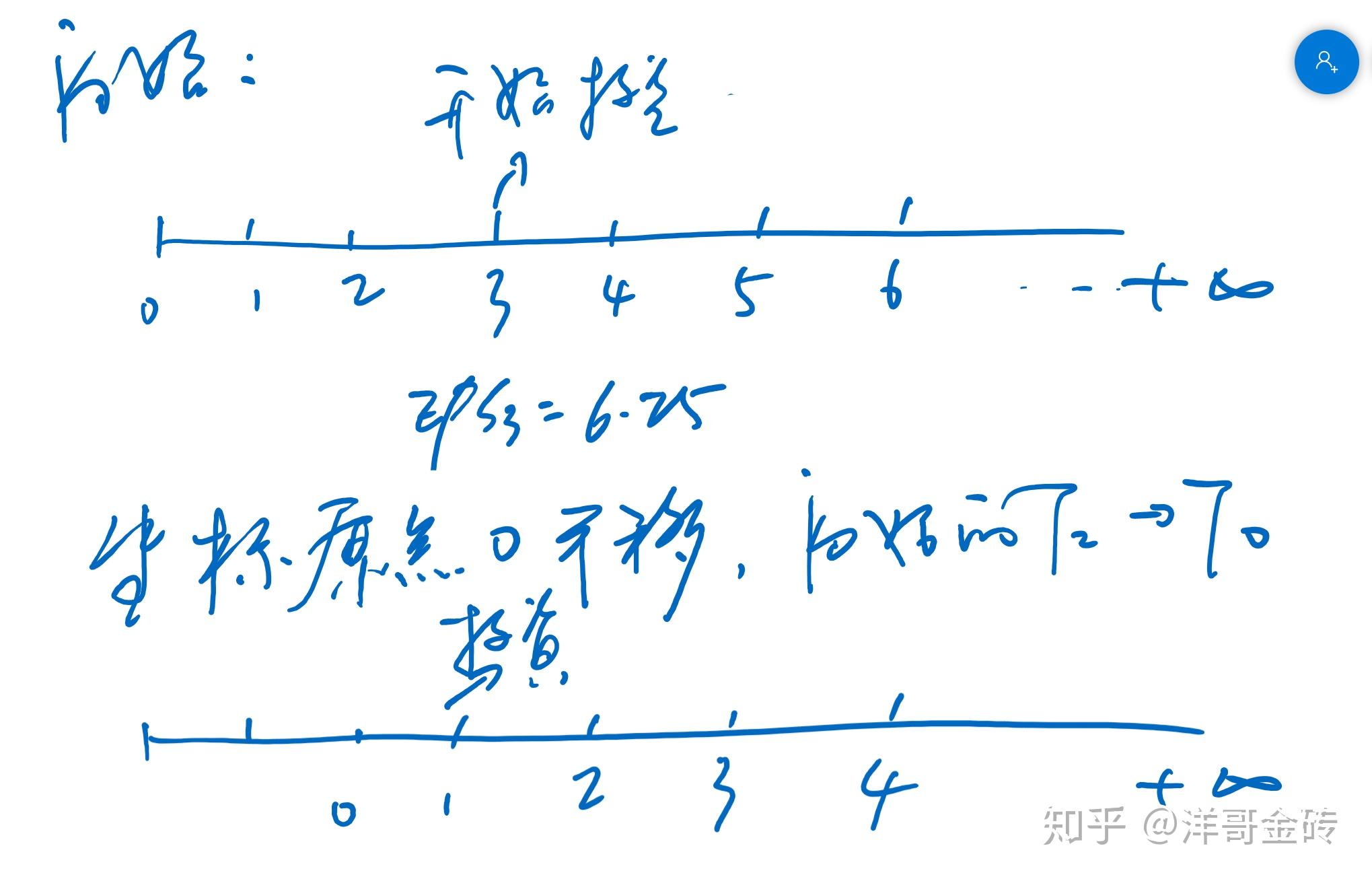 续谈NPVGO（为什么一直建议大家画时间轴）---罗斯+南开真题考察 - 知乎