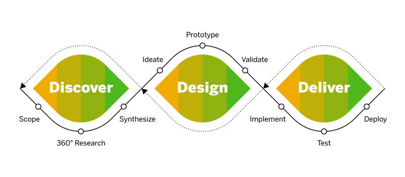 什么是Fiori - 知乎