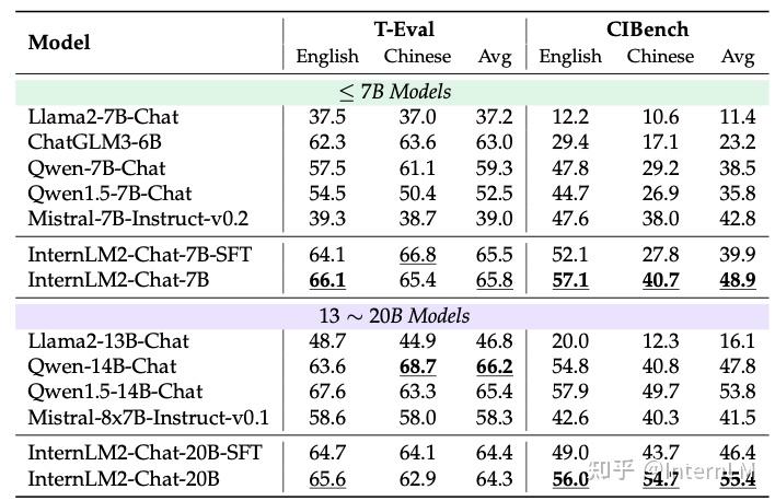 InternLM2 技术报告——社区翻译版 - 知乎