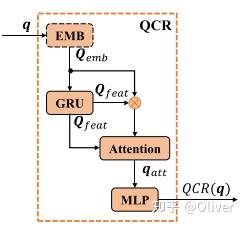 A brief survey of Medical-VQA - 知乎