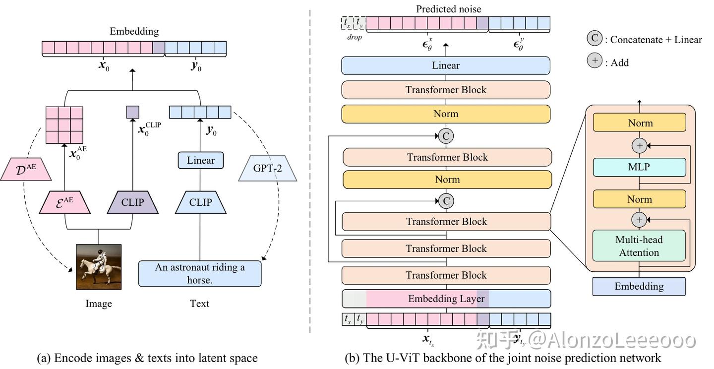 Diffusion Transformer Family：关于Sora和Stable Diffusion 3你需要知道的一切