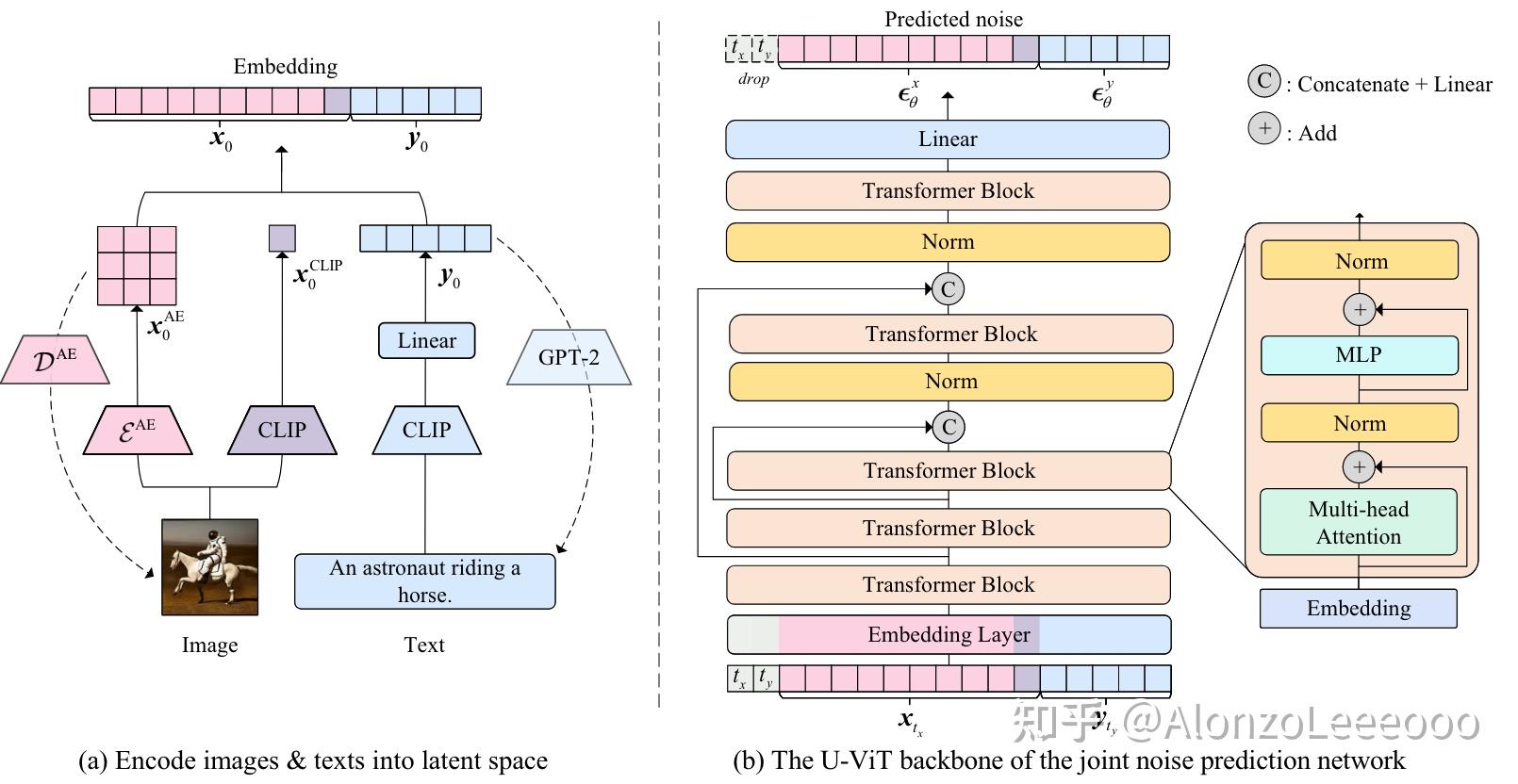 Diffusion Transformer Family：关于Sora和Stable Diffusion 3你需要知道的一切 - 知乎
