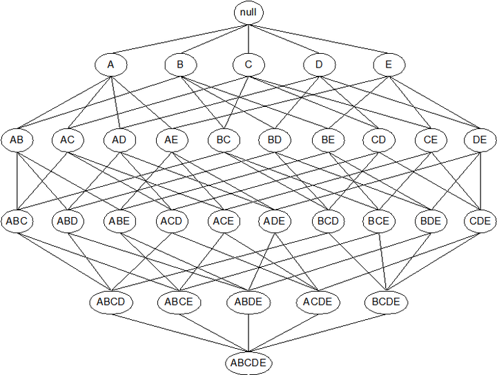 【Data Mining】Note 1- Apriori Algorithm - 知乎