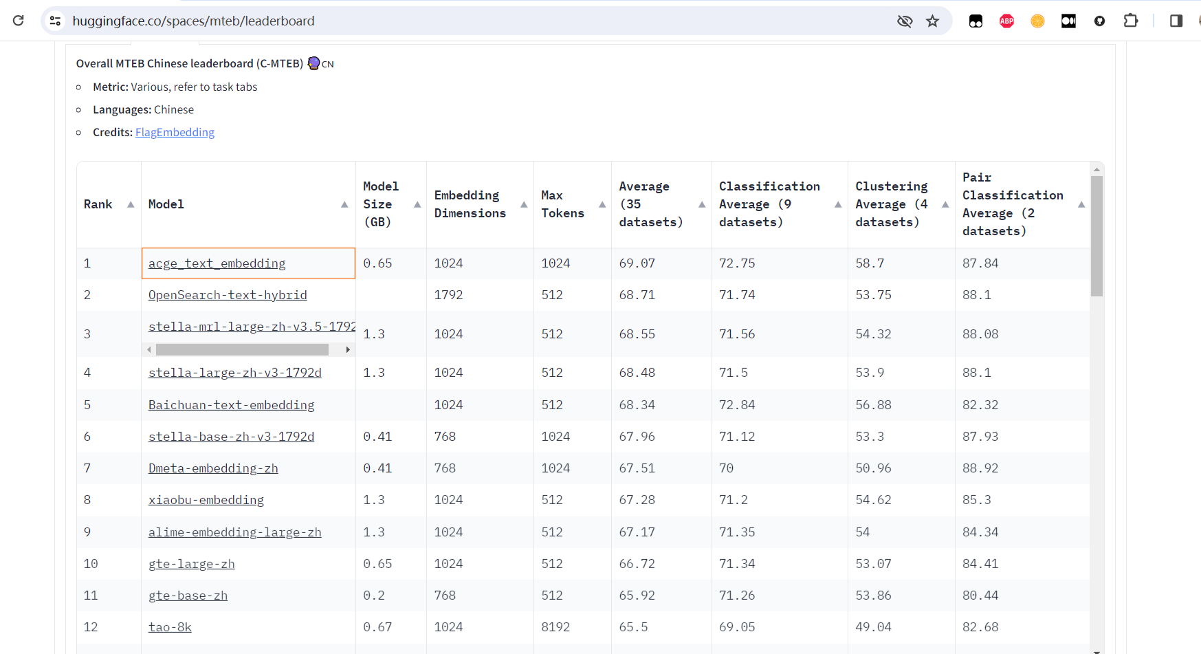 大模型必备 - 中文最佳向量模型 acge_text_embedding - 知乎