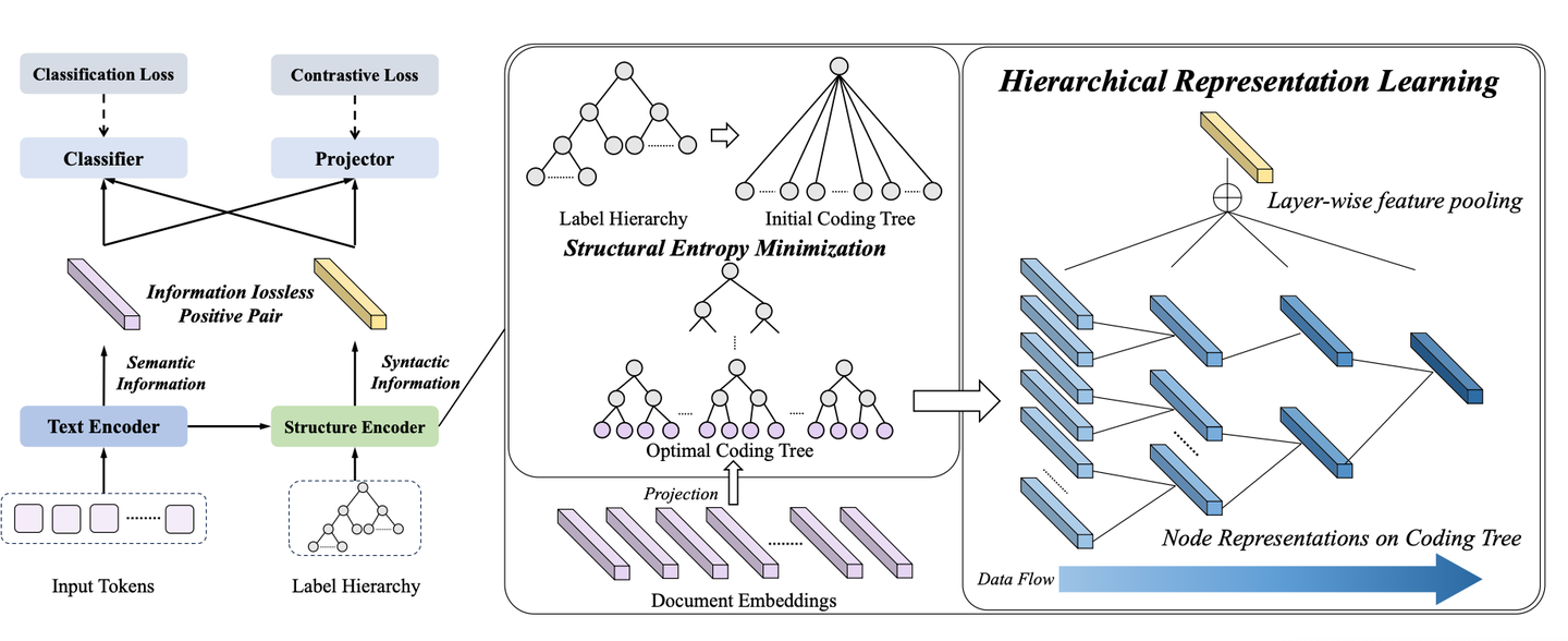 [117] HILL: HiTIN+对比学习 - 知乎