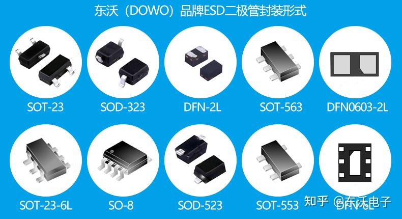 DFN封装系列ESD二极管 - 知乎
