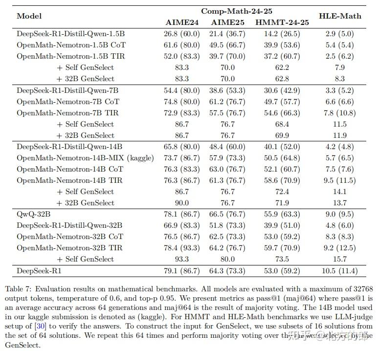 Nvidia团队揭秘AIMO-2夺冠方案——如何打造顶尖数学推理模型 - 知乎
