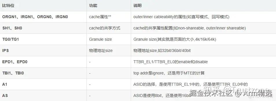 [mmu/cache]-ARM MMU的学习笔记-一篇就够了 - 知乎