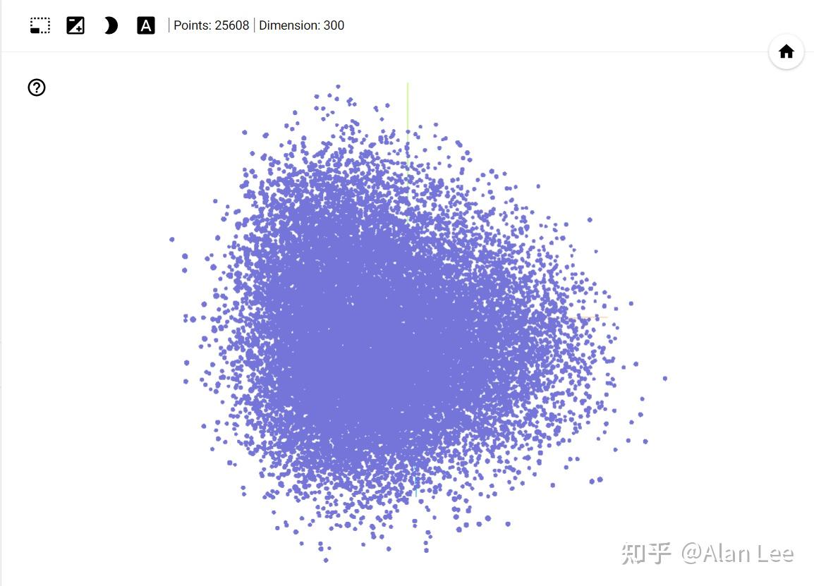 TensorBoard Projector 简易指南 - 知乎
