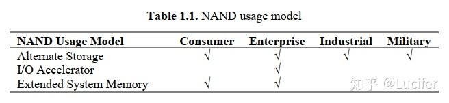 《Inside NAND Flash Memories》 (1) —— NAND Flash 存储器的市场与应用 - 知乎