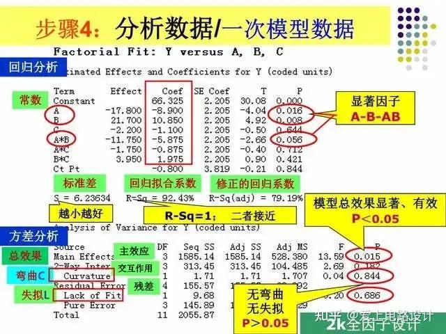 什么是DOE？怎么做DOE分析？ - 知乎