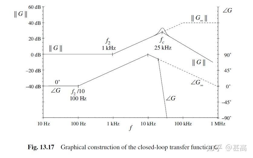 Chapter 13-14 The Feedback Theorem & Circuit Averaging, Averaged Switch Modeling, and Simulation ...