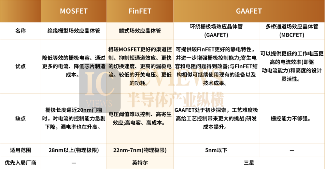 中国FlipFET技术，颠覆芯片 - 知乎