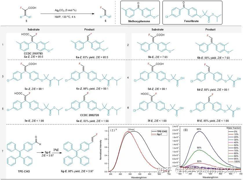 北化谭嘉靖&雷鸣J. Catal.：单氟烯烃及其氘代衍生物的立体专一合成 - 知乎