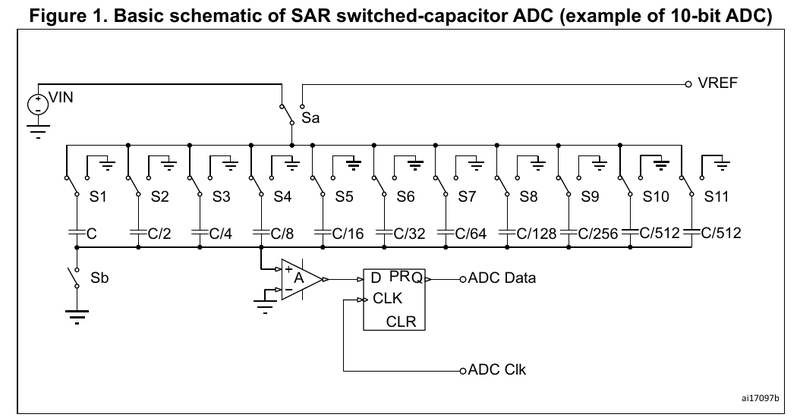ADC-10-F103C：一个以 USB 作为卖点的 ADC 板子 - 知乎