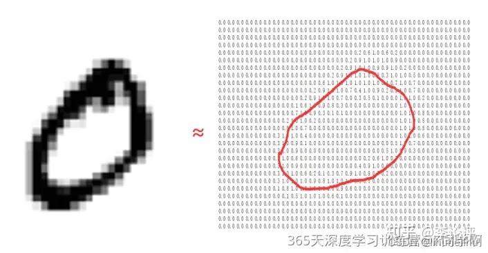 第p1周:pytorch实现mnist手写数字识别 知乎