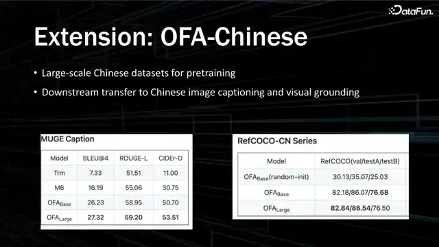 阿里通用多模态大模型 OFA 研究实践 - 知乎