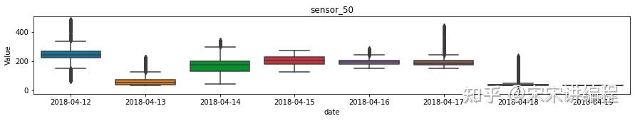 手把手教你使用Python绘制六个时间序列数据图表！ - 知乎