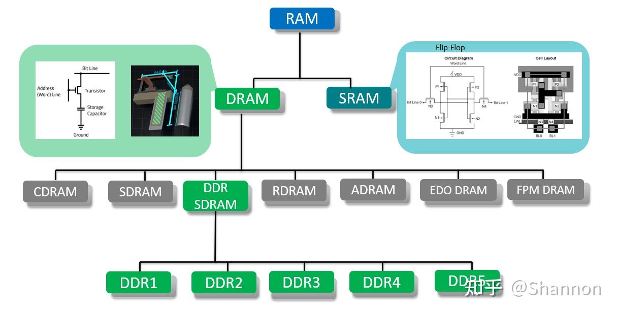 DDR5介绍 - 知乎