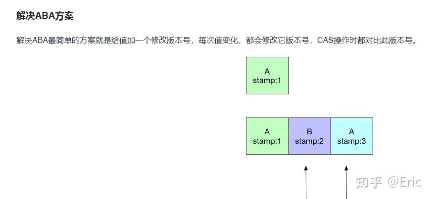 如何检测和解决 Java 中的 ABA 问题？ - 知乎