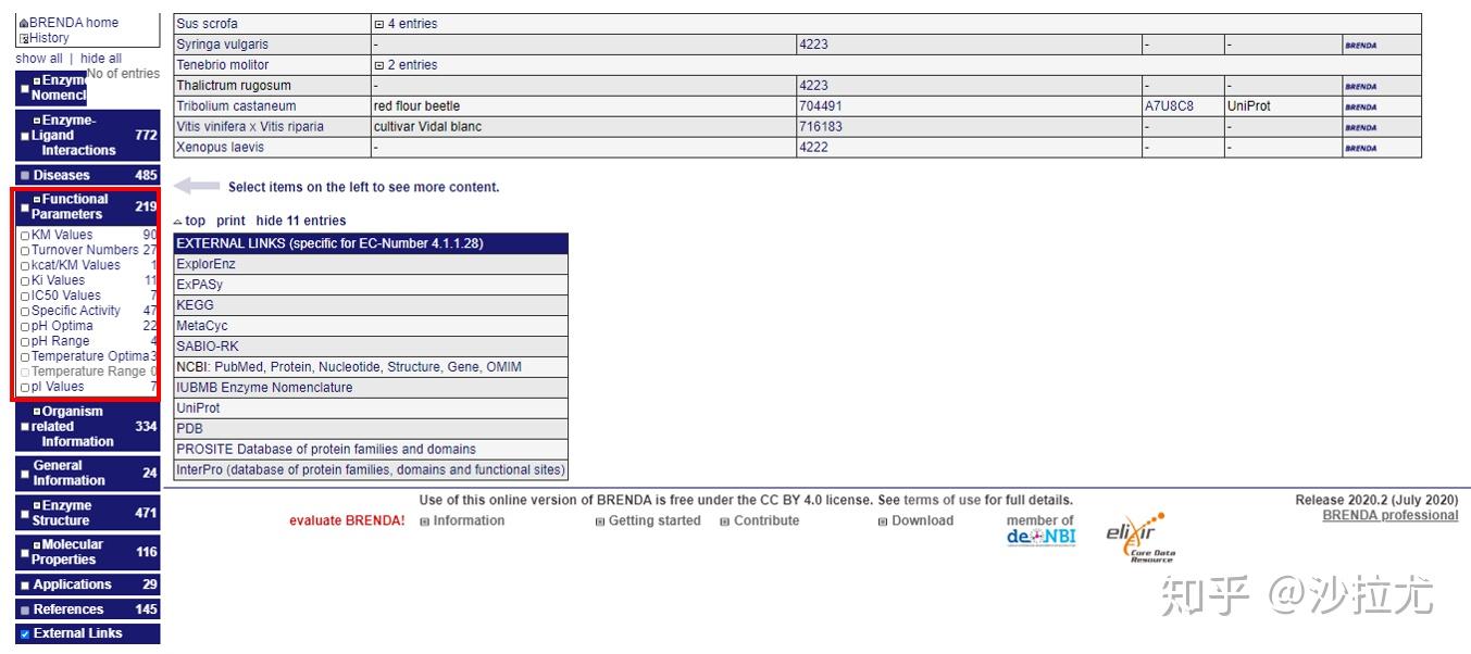 初识Enzyme Database-BRENDA - 知乎